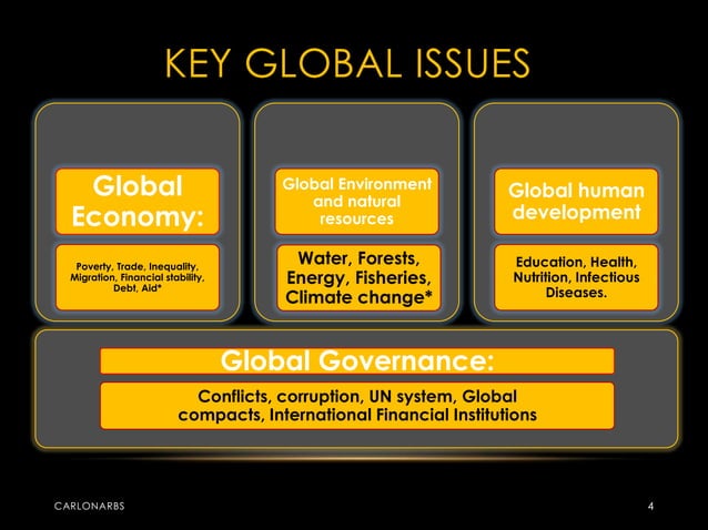 Global issues ppt carlo | PPTX | Political Issues & policy | Politics