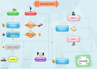 Global issues solutions | PPT