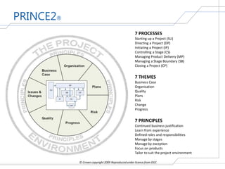 Global IT Service Management Tool Implementation – A PRINCE2® project ...