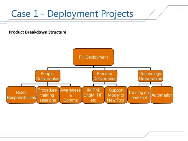 Global IT Service Management Tool Implementation – A PRINCE2® project…