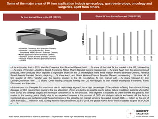 Global IV Iron Drugs Market Report: 2014 Edition – New Report by ...