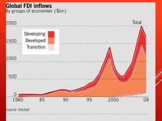 Presentation General Sociology III - Globalization 2023 | PPTX