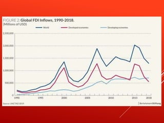 Presentation General Sociology III - Globalization 2023 | PPTX
