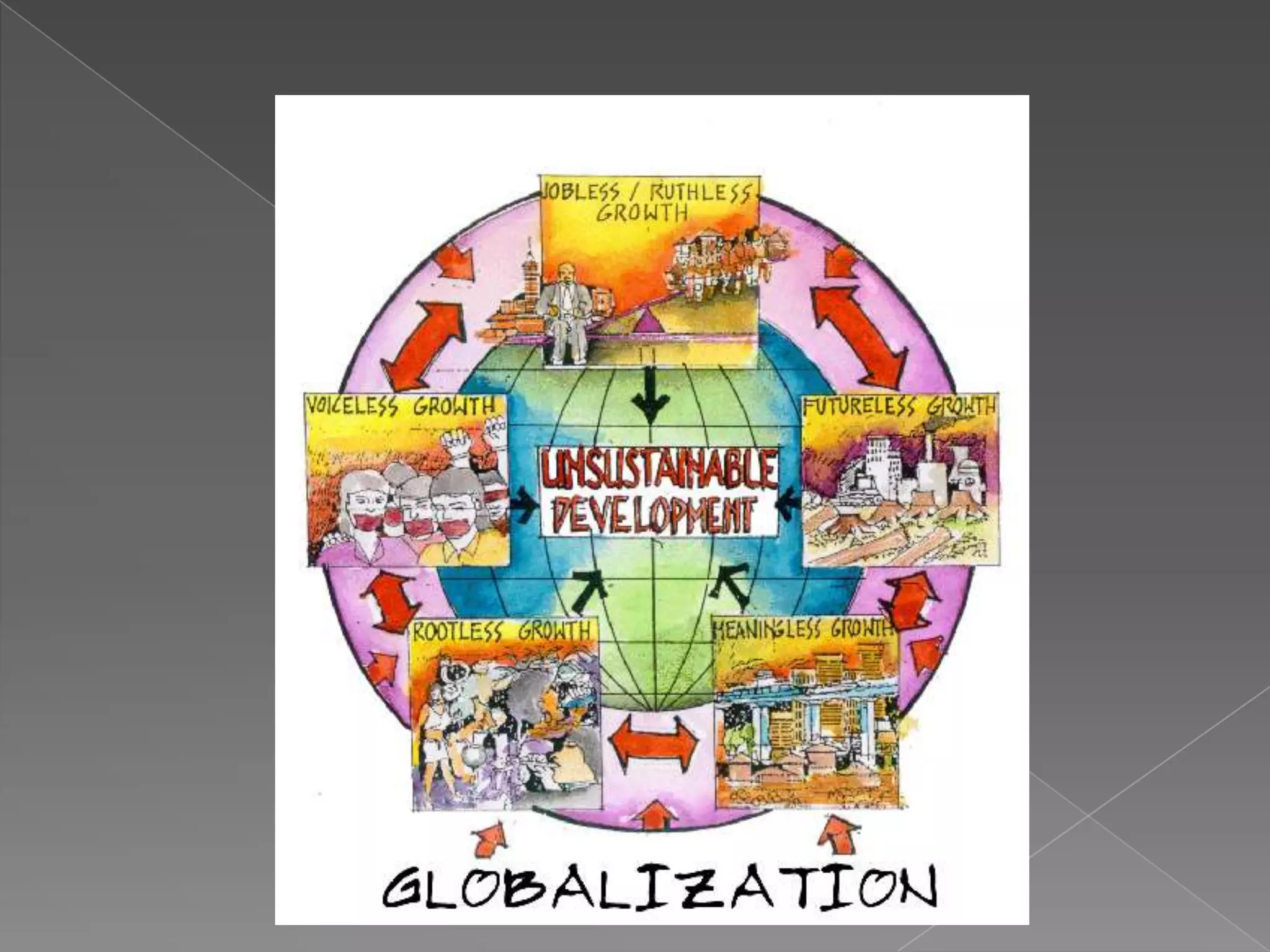 Globalization | PPTX