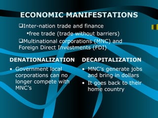 Globalization | PPT