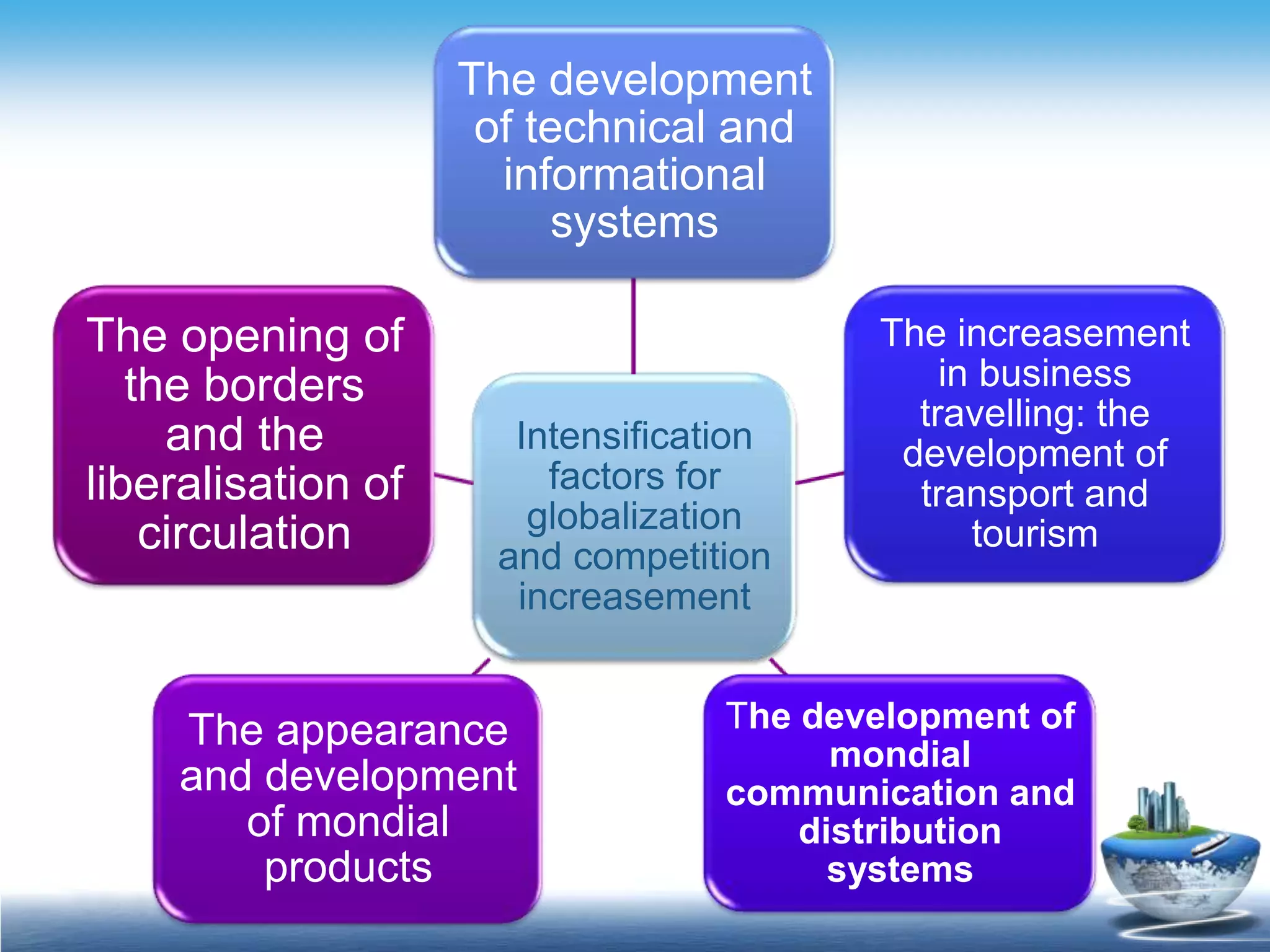 Globalization in tourism | PPTX