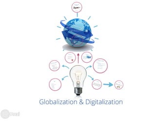 What about globalization and digitization ? | PPT