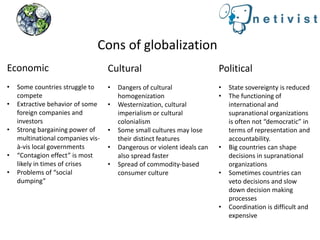 Globalization Pros And Cons