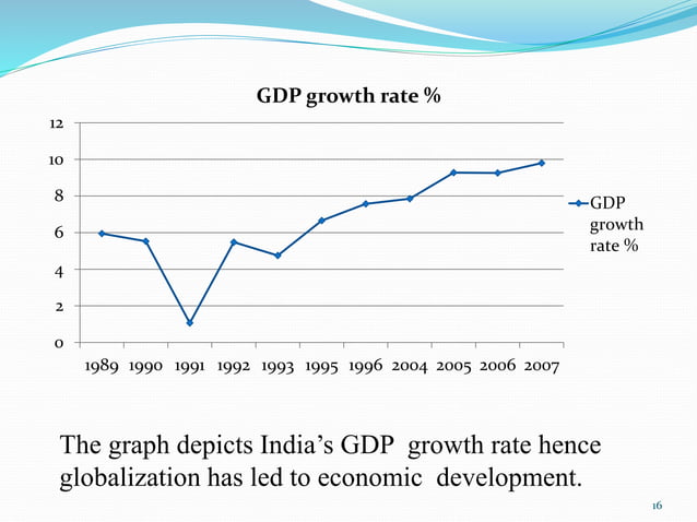 Globalization | PPTX | Economy | Business and Finance