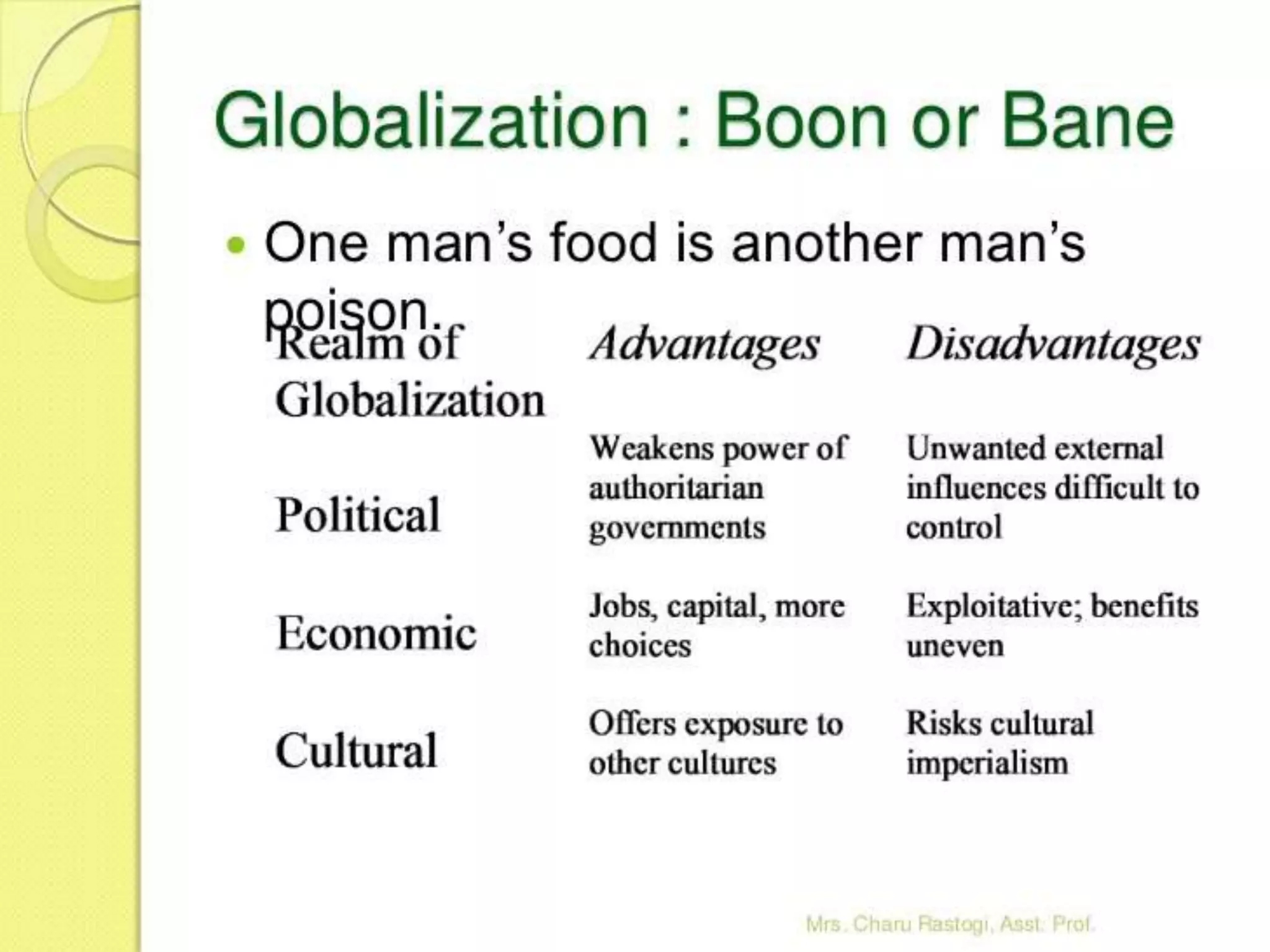 Globalization | PPTX | Economy | Business and Finance