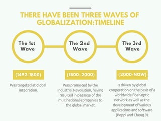 Presentation on Globalization | PDF
