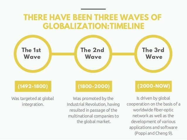 Presentation on Globalization