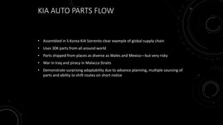 Globalization | PPTX