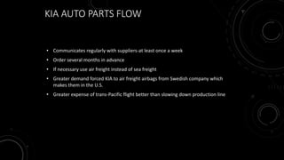 Globalization | PPTX