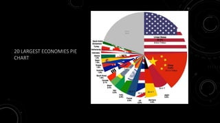 Globalization | PPTX