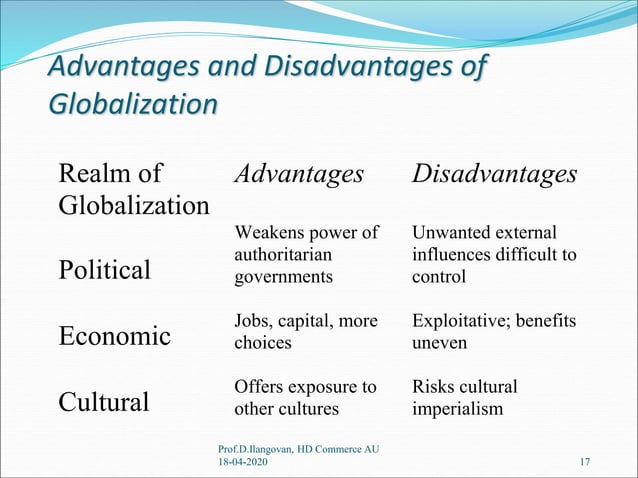 Globalization.ppt