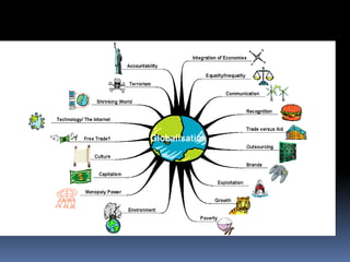 GLOBALIZATION.pptx