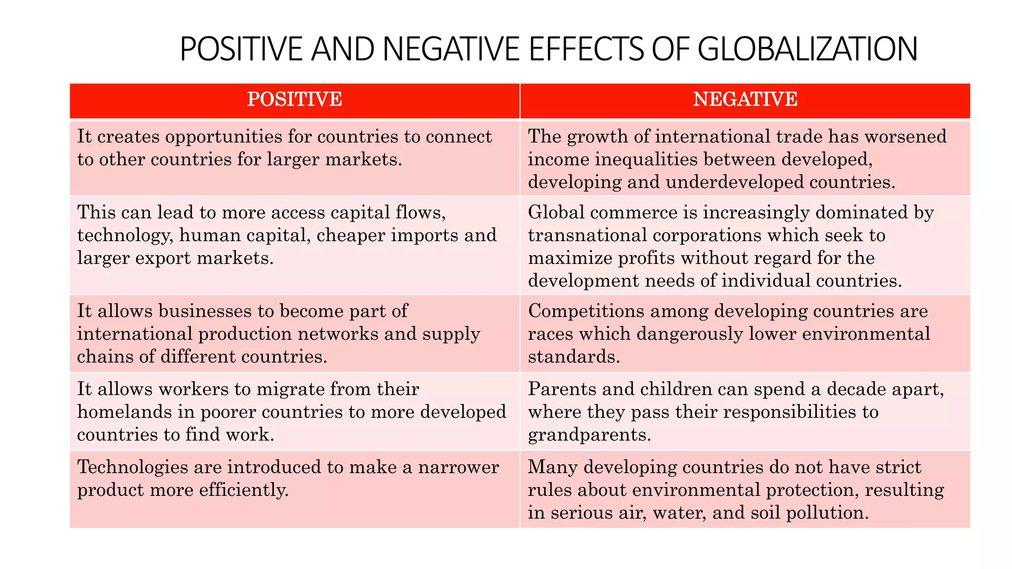 GLOBALIZATION.pptx