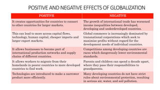 GLOBALIZATION.pptx