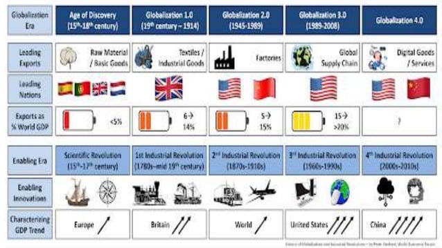 GLOBALIZATION.pptx