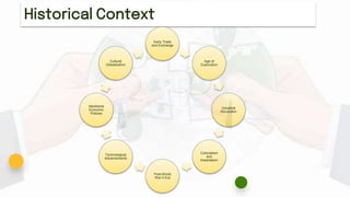 Globalization presentation slides f.pptx