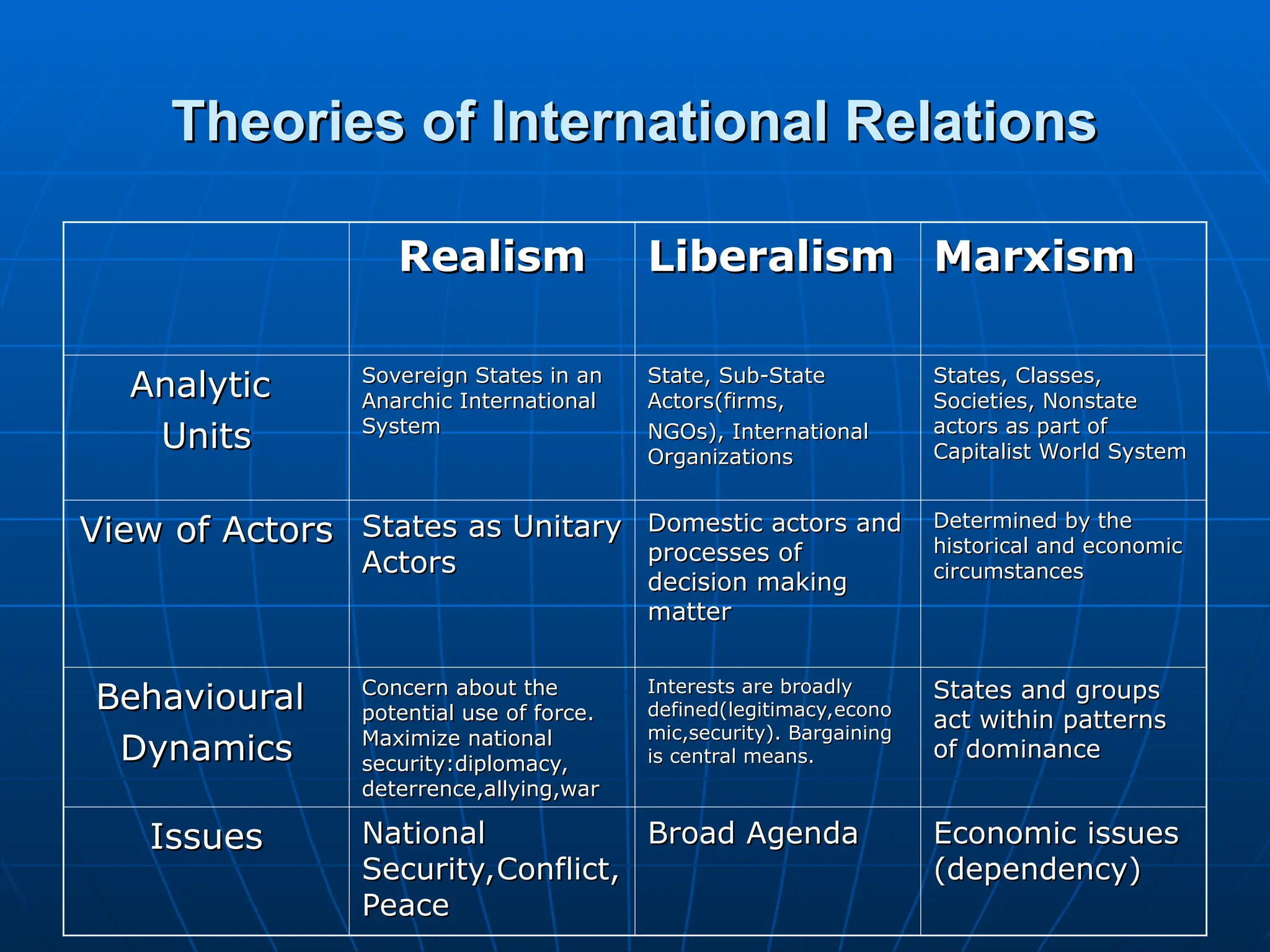 Globalization.ppt in international relations | PPT
