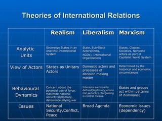Globalization.ppt in international relations | PPT