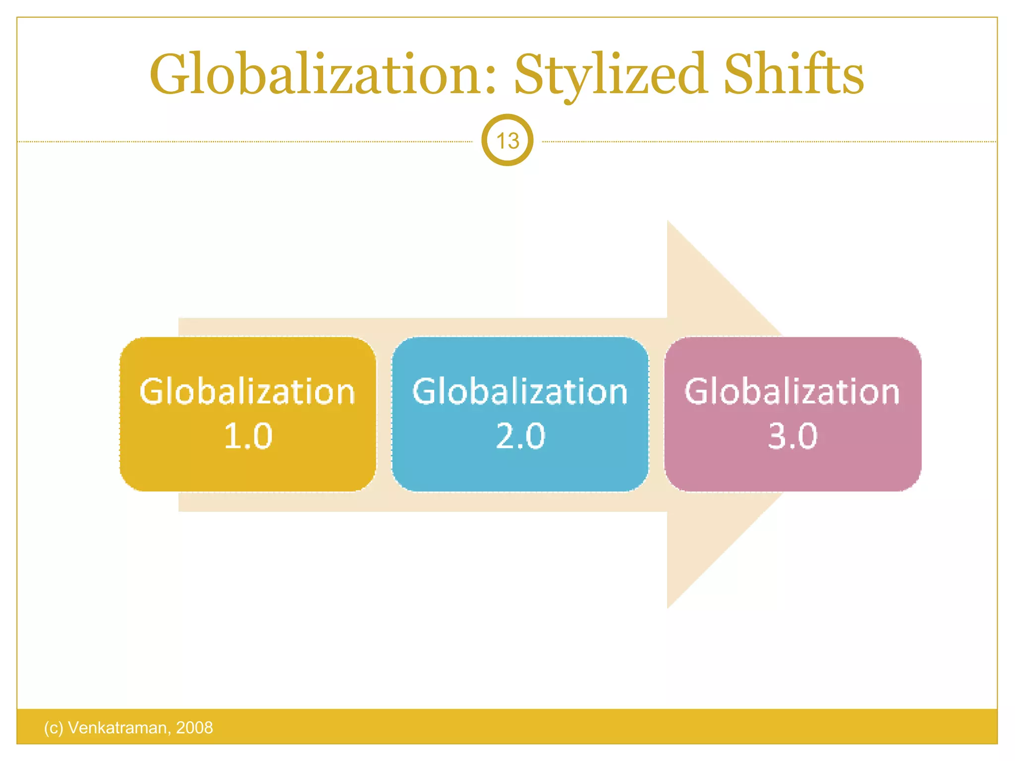 Globalization 3.0 | PPT