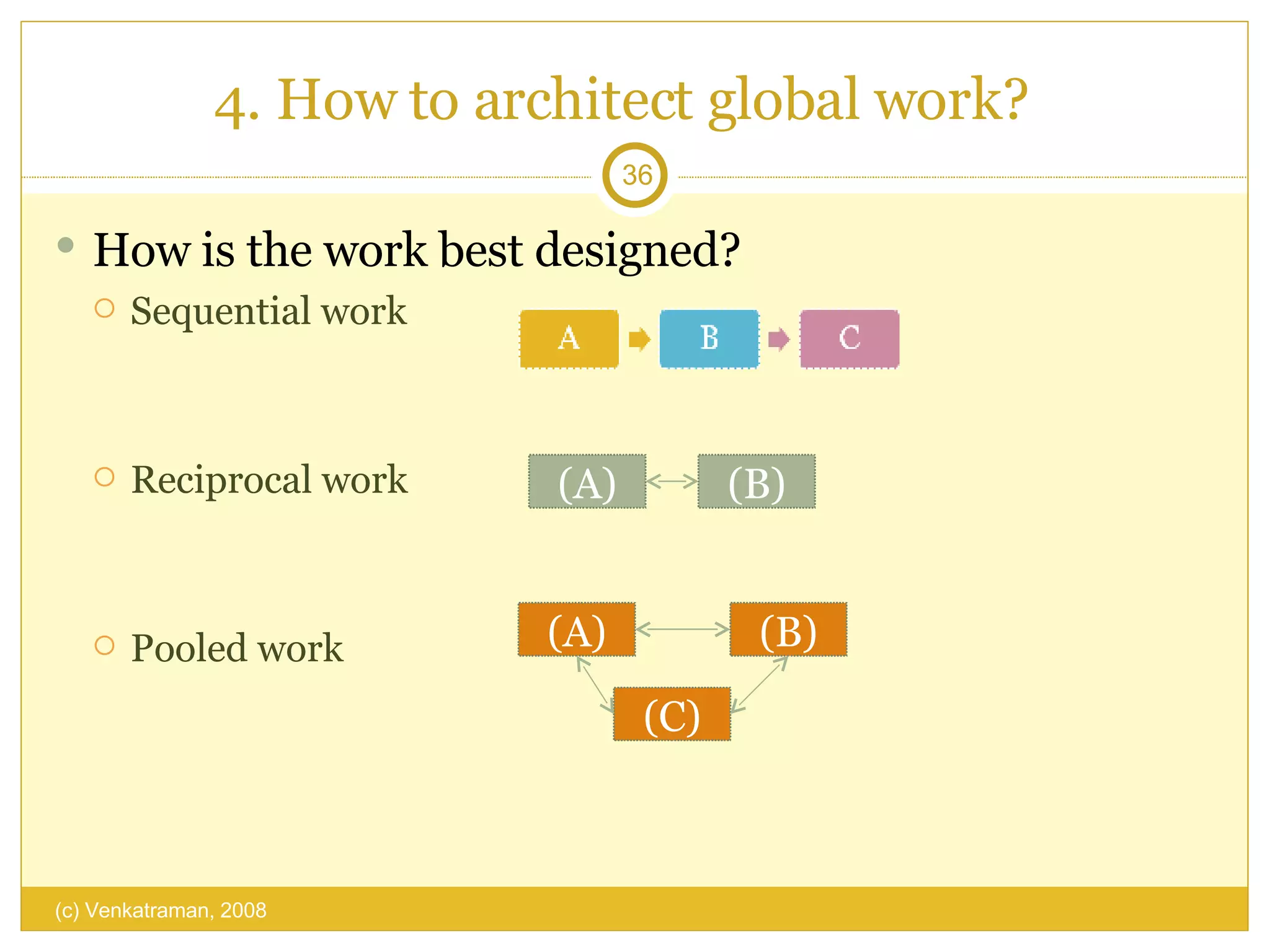 Globalization 3.0 | PPT