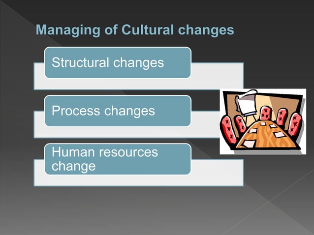 Globalization and-its-impact-on-organization | PPTX | Business Administration | Business