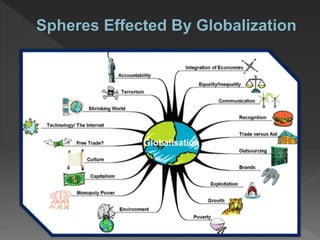 Globalization and-its-impact-on-organization | PPTX