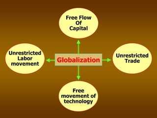 Globalization major forces is kind of components of global running ...