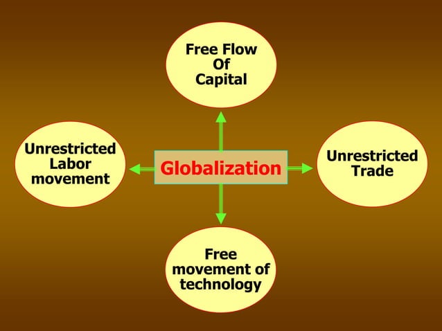 Globalization major forces is kind of components of global running business of the world | PPT