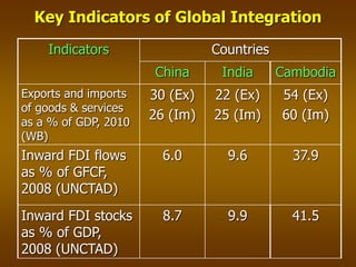 Globalization major forces is kind of components of global running ...
