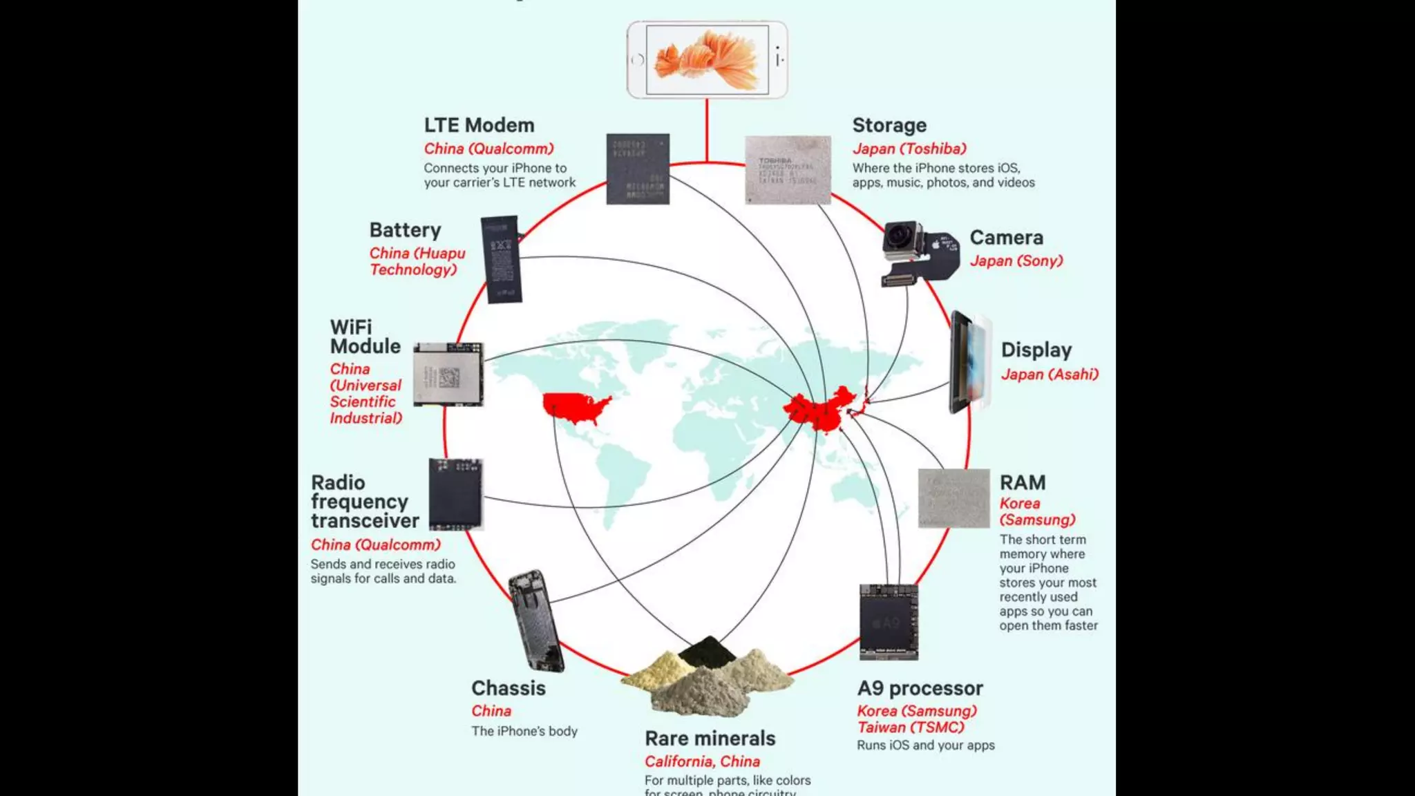 Globalization: Definition, Perspectives and Theories | PDF