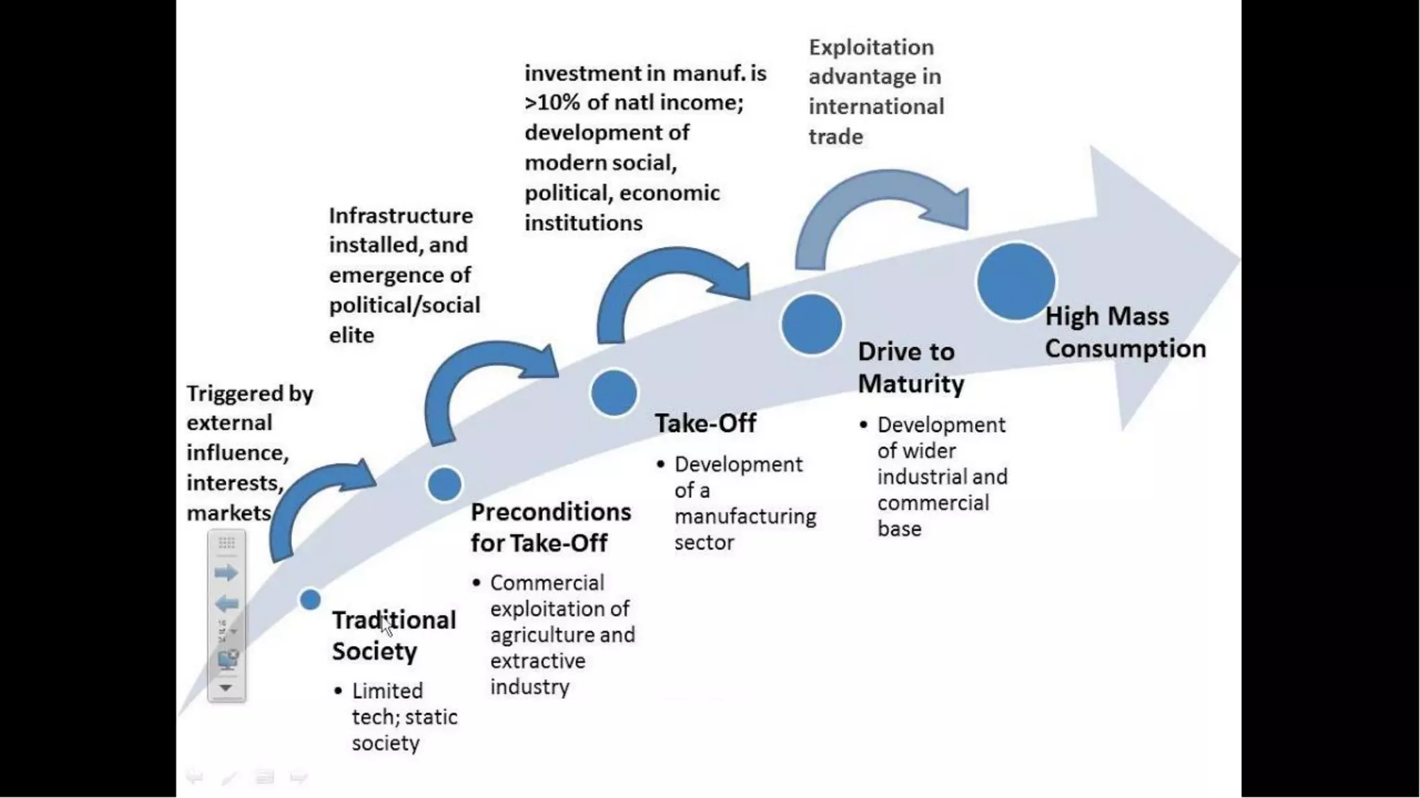 Globalization: Definition, Perspectives and Theories | PDF