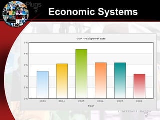 Globalization in USA | PPT