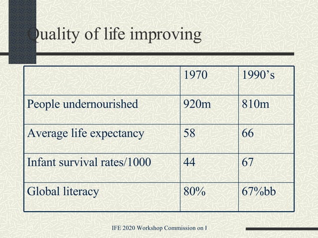 Globalization, Interdependence And Education | PPT | Business ...
