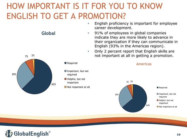 Globalization of English - 2007 Report | PPT