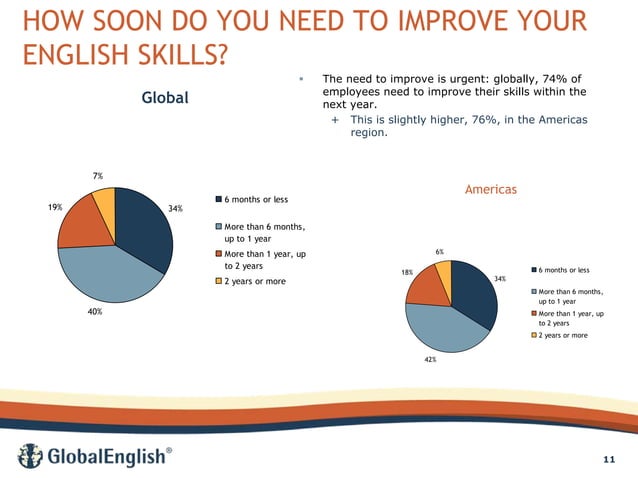 Globalization of English - 2007 Report | PPT