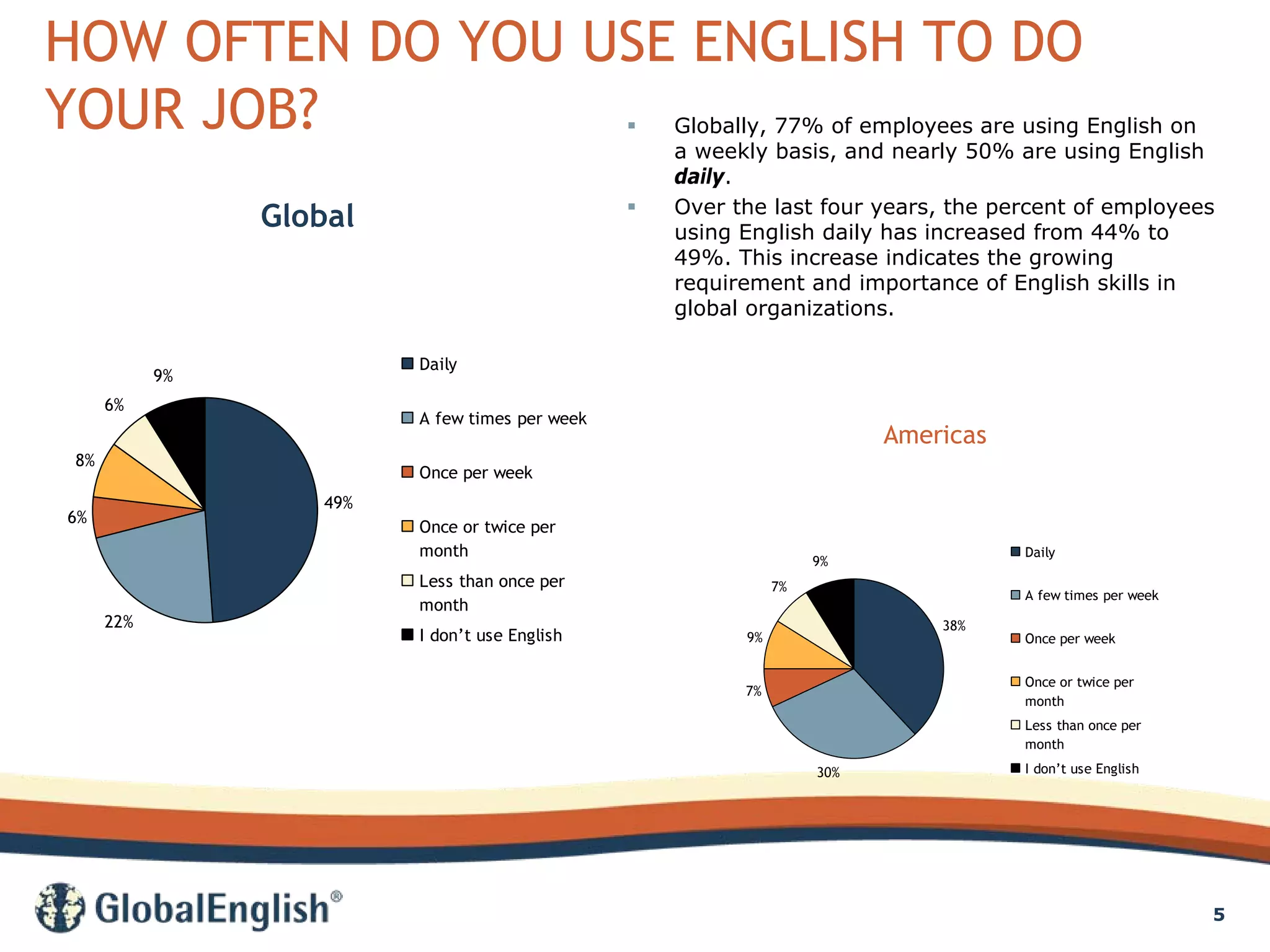 Globalization Of English 2007 Research | PDF