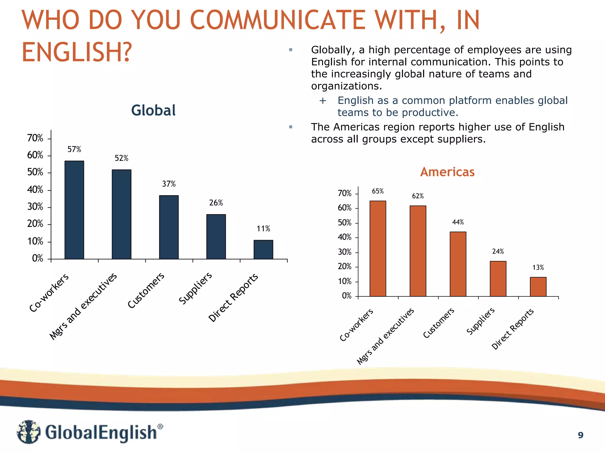 Globalization Of English 2007 Research | PDF