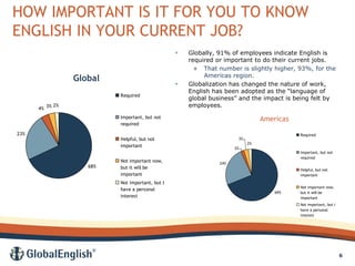 Globalization Of English 2007 Research | PPT