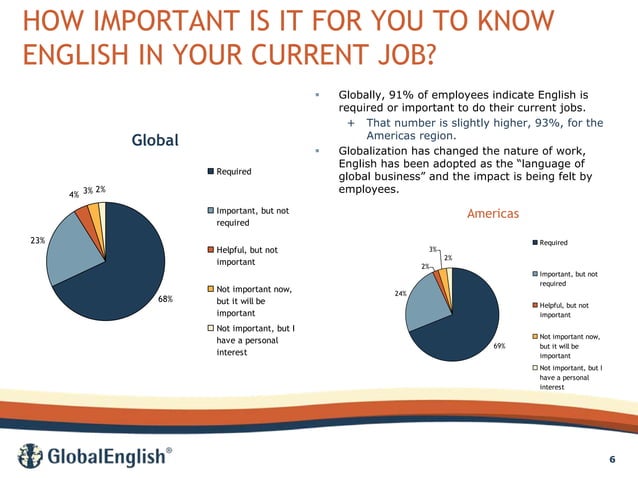 Globalization Of English 2007 Research | PPT