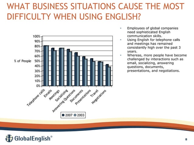 Globalization Of English 2007 Research | PPT