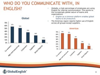 Globalization Of English 2007 Research | PPT
