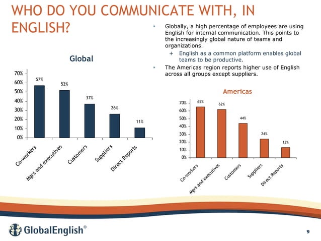 Globalization Of English 2007 Research | PPT
