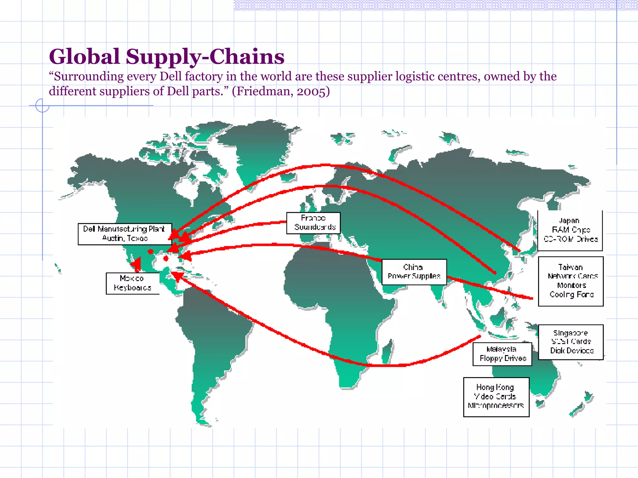 Globalization or Regionalization | PPT