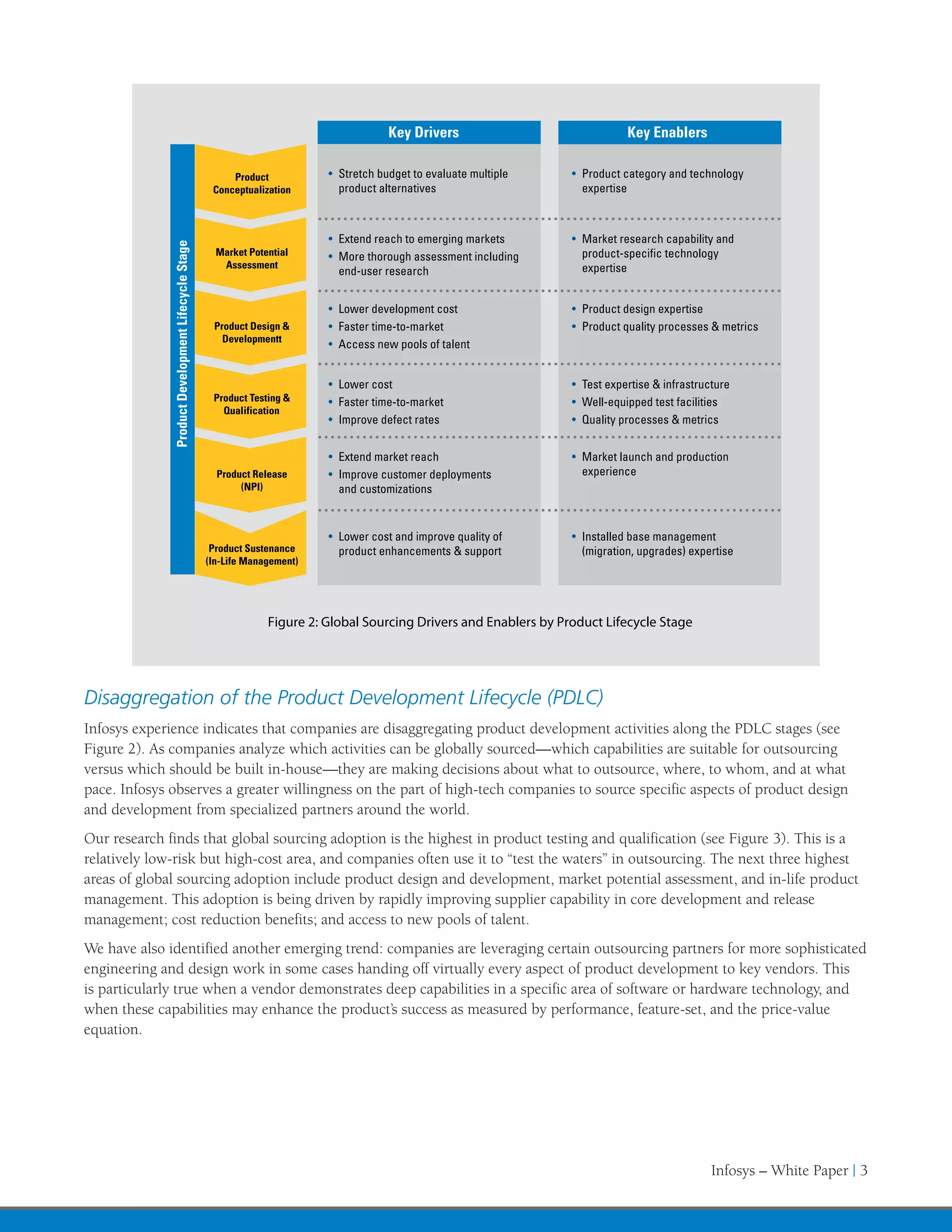 Infosys - Product Development White Paper | Global Sourcing | PDF