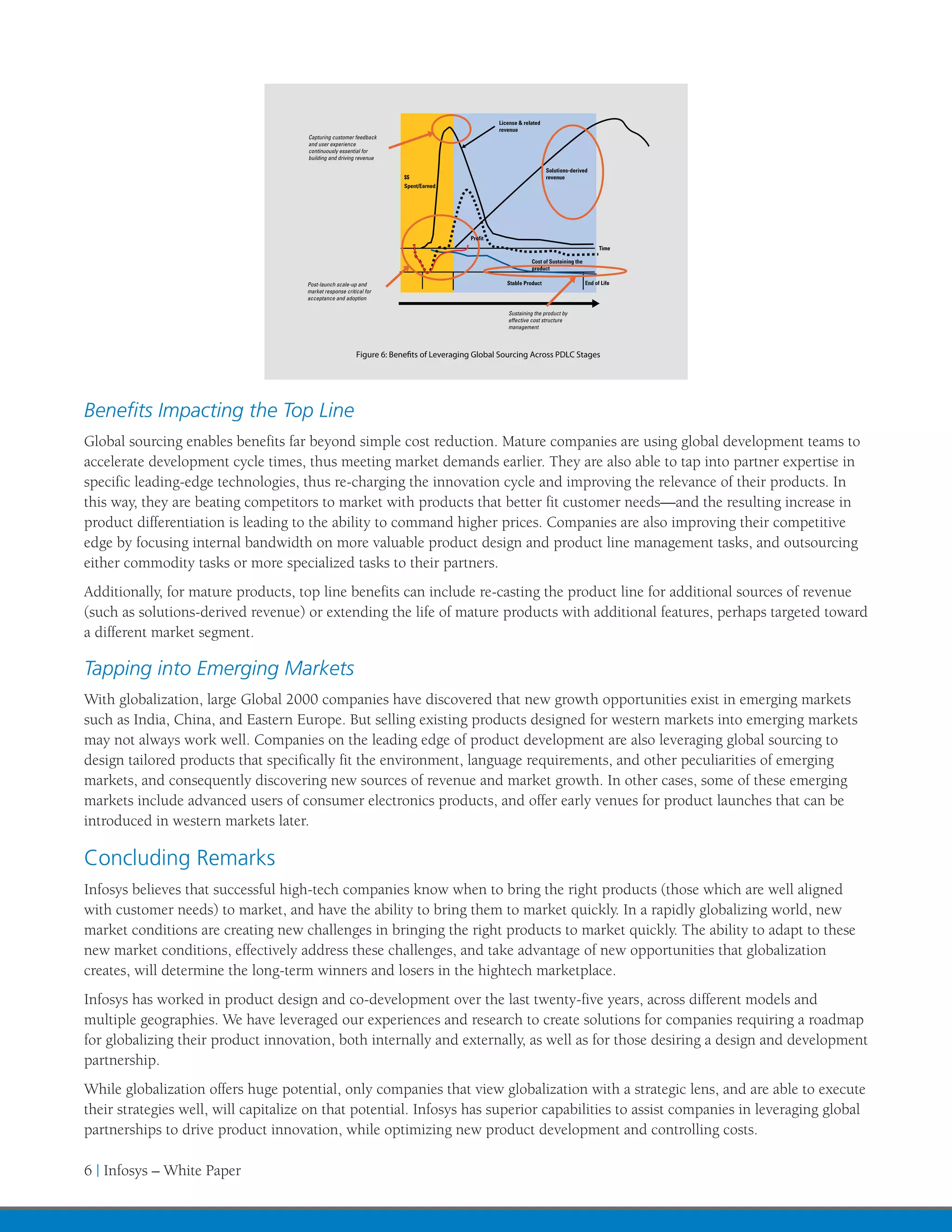 Infosys - Product Development White Paper | Global Sourcing | PDF